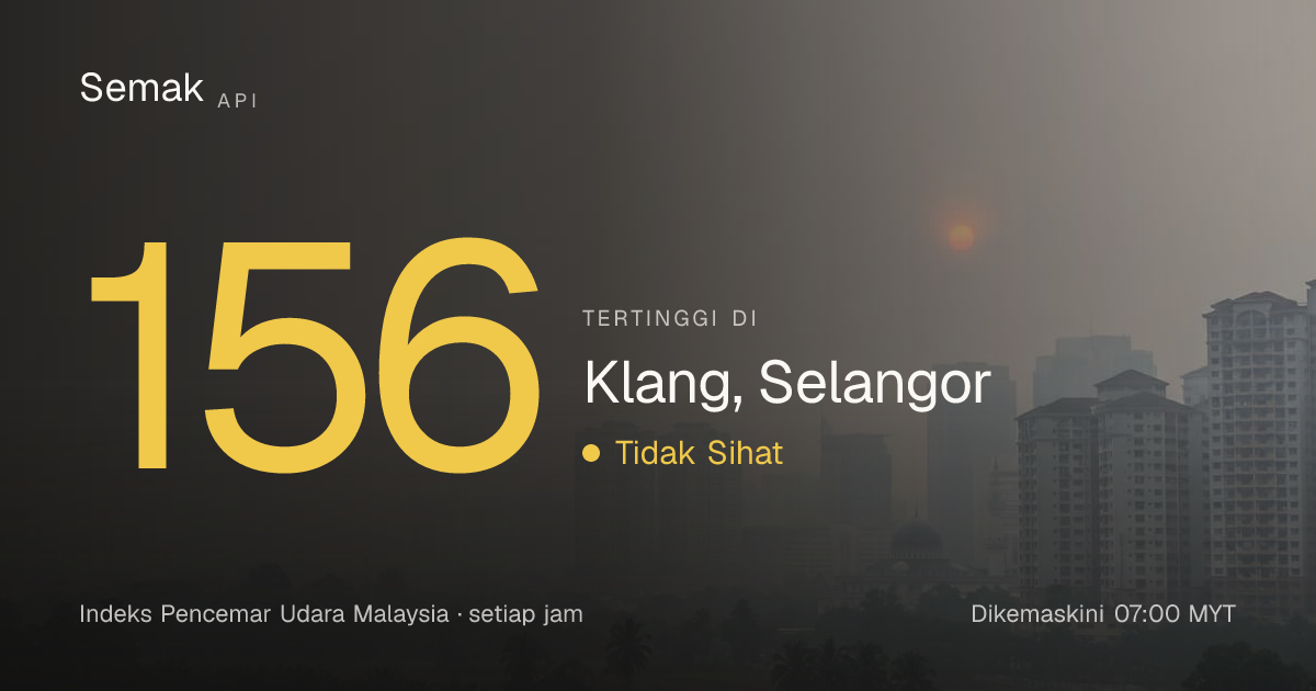 API Selangor Hari Ini 2026 | Bacaan IPU Terkini